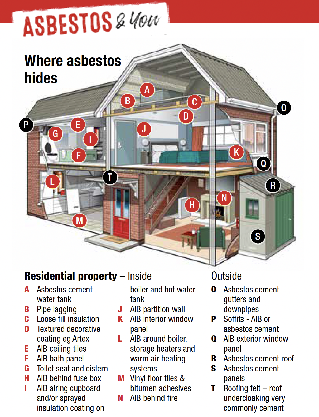 Faelsafe - Asbestos and You: Knowing the Risk
